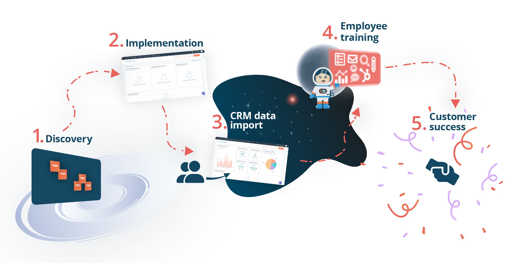Hubspot CRM Implementation: A Step-by-Step Success Guide - Saasmex Hubspot CRM Implementation: A Step-by-Step Success Guide - Saasmex
